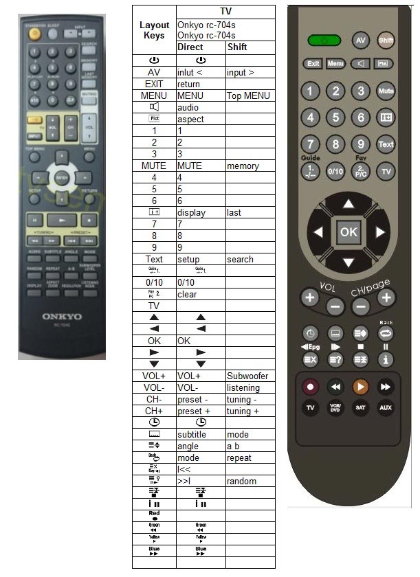 Afstandsbediening Onkyo rc-704s